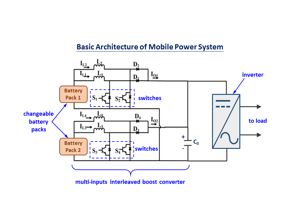 I&T Solution - Intelligent mobile AC power system with replaceable ...