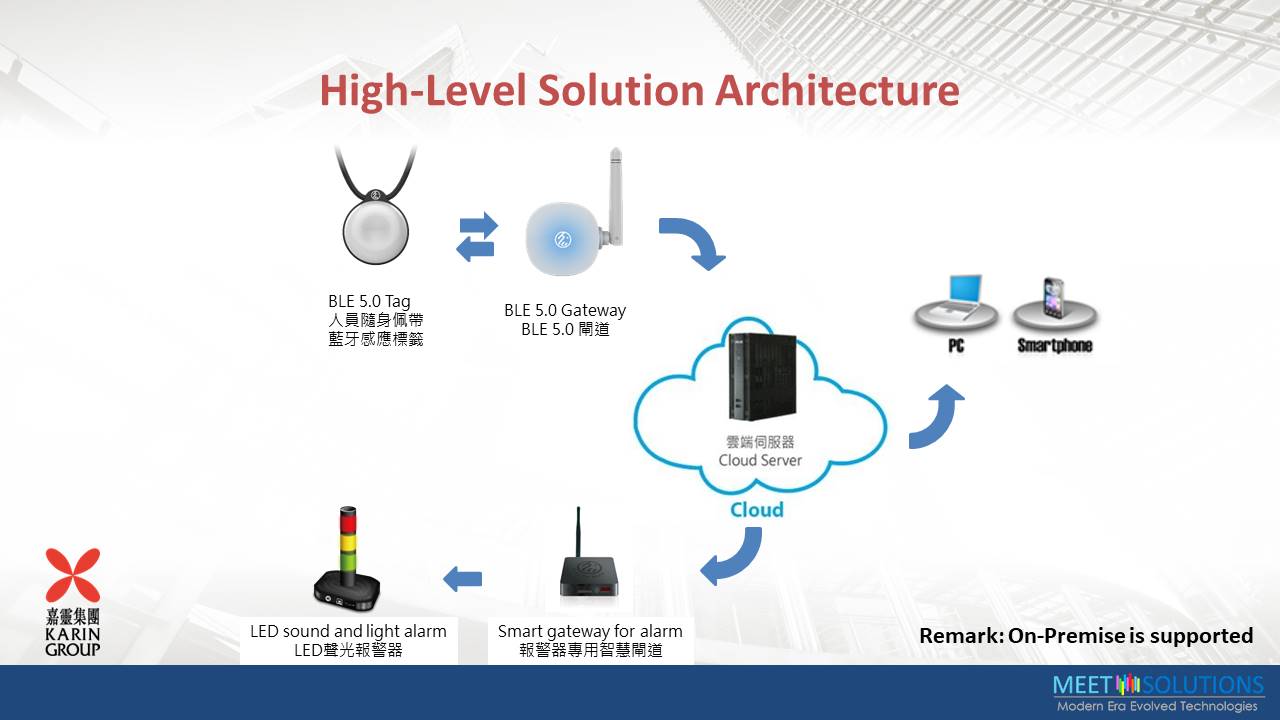 I&T Solution - BLE 5.0 Indoor Positioning Solution 2020-04-21