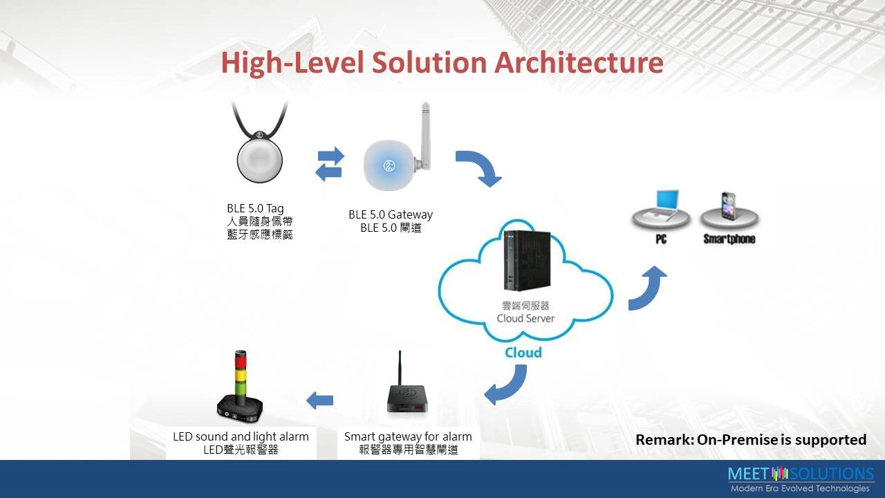 I&T Solution - BLE 5.0 Indoor Positioning Solution 2020-04-21