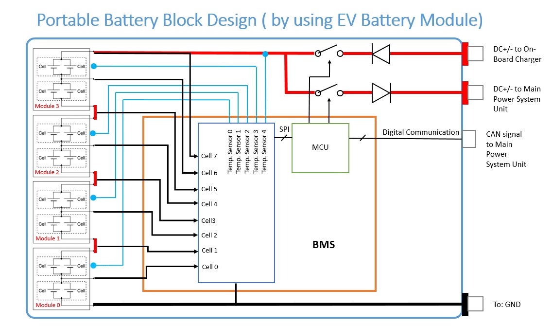 I&T Solution - Mobile Power Hub (Retired EV Battery) 2020-04-21