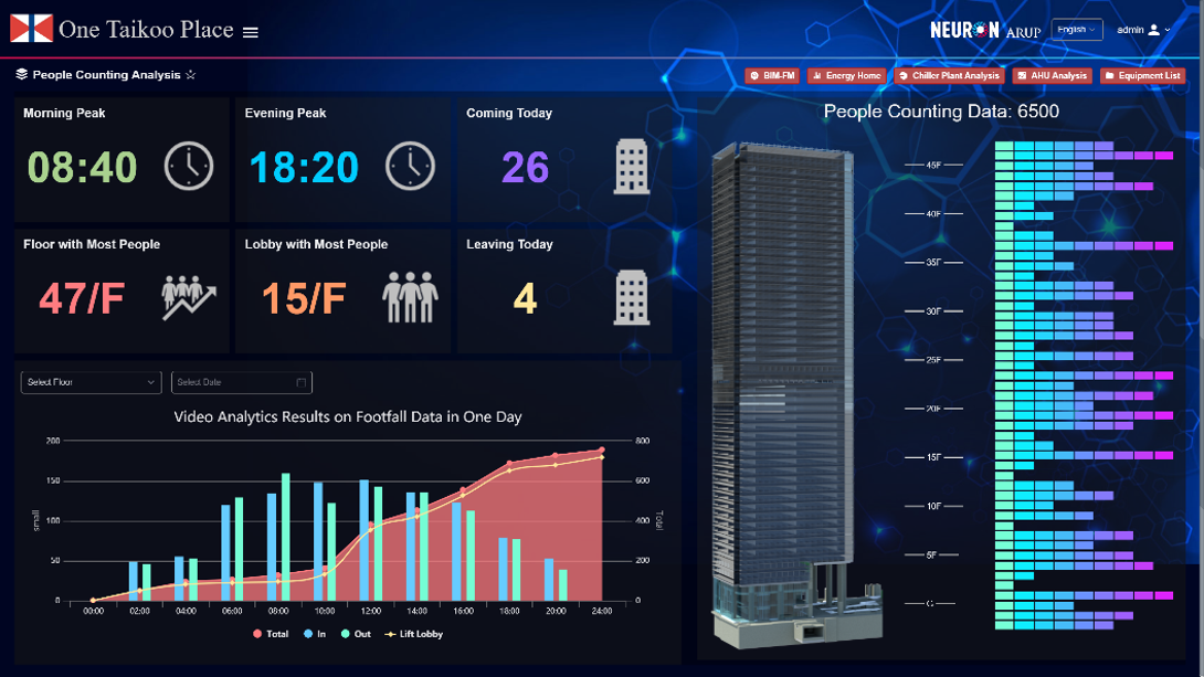 I&T Solution - AI-based Air-side optimization 2020-04-29