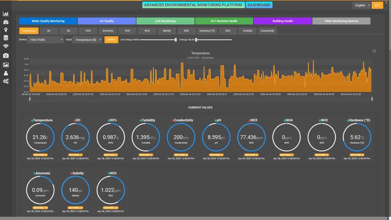 I&T Solution - IoT Environmental Monitoring Platform 2020-04-30