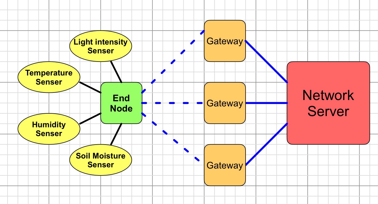 I&T Solution - Software development for “Smart Drainage – Flood ...