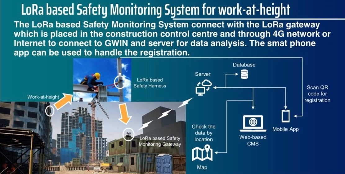 I&T Solution - LoRa based Safety Monitoring System for work-at-height ...