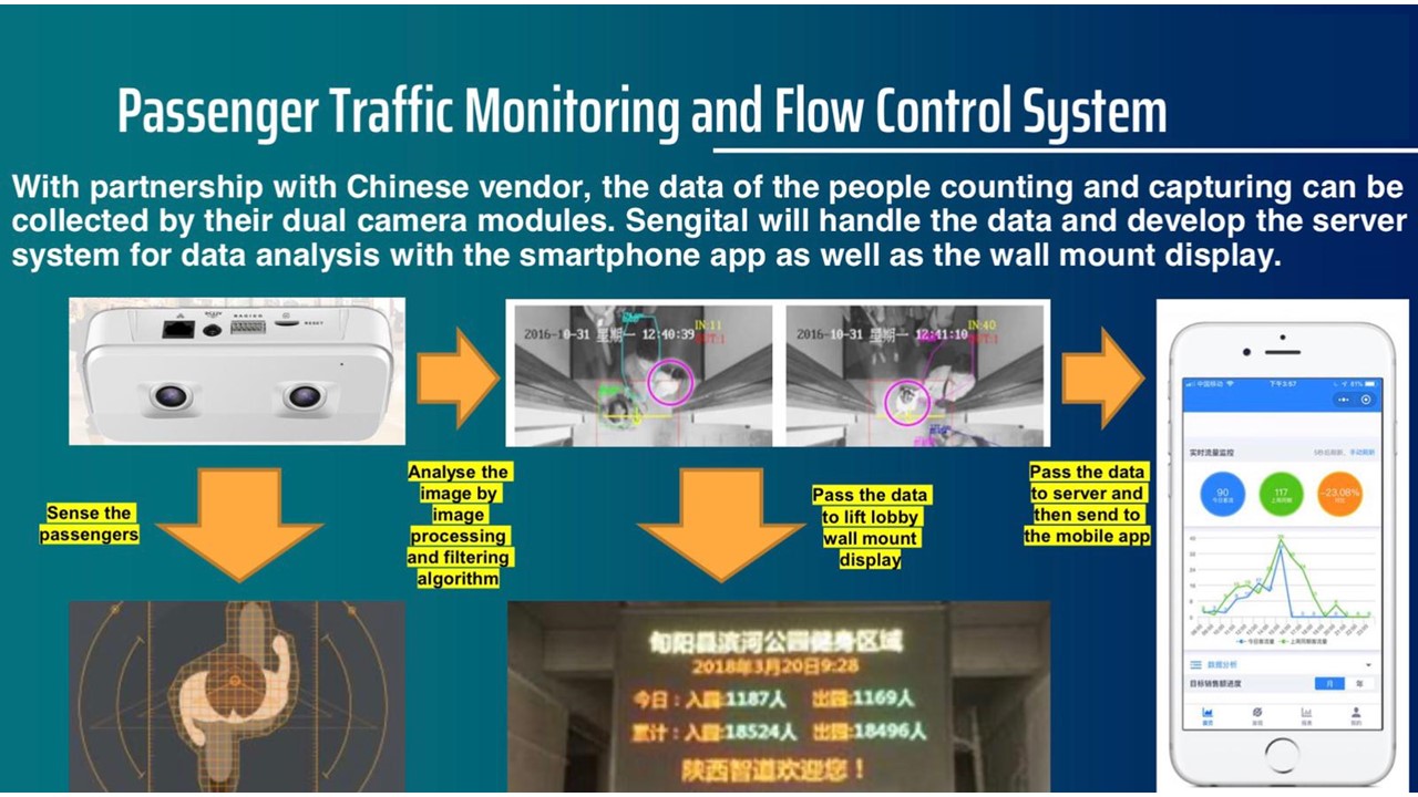 I&T Solution - Passenger Traffic Monitoring and Flow Control System ...
