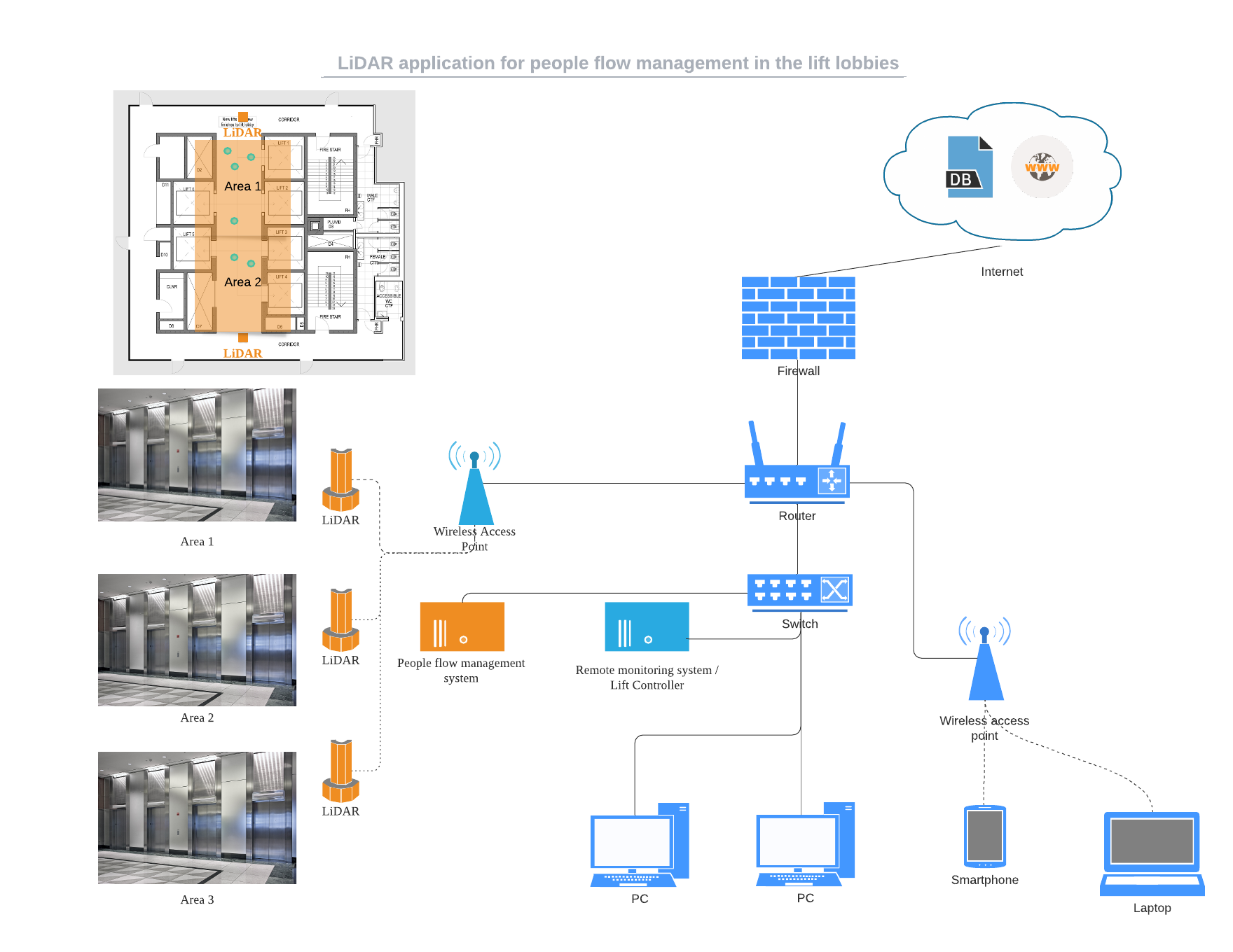 I&T Solution - LiDAR application for people flow management in lift ...