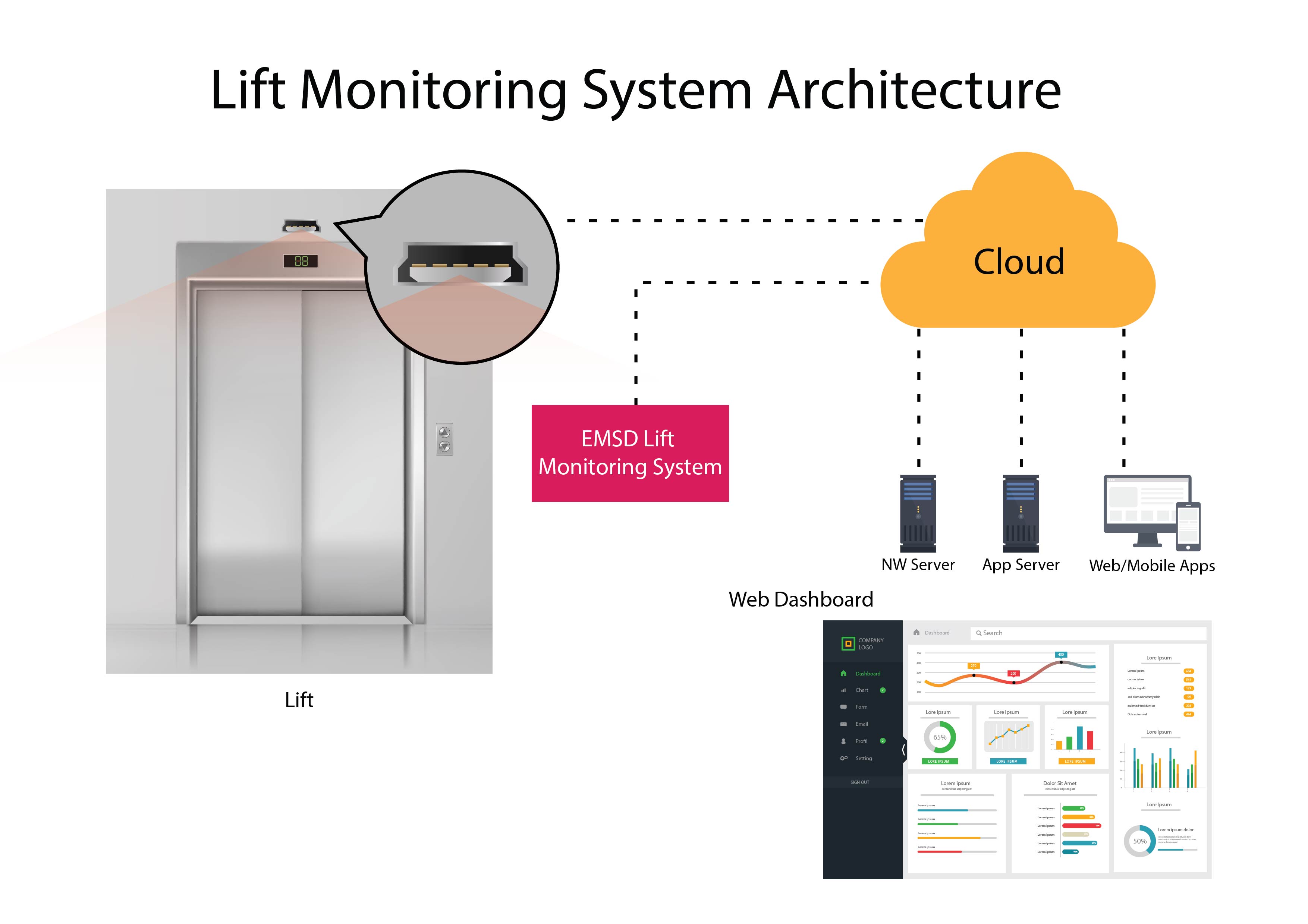 I&T Solution - Monitoring Lift Passenger Traffic using IoT 2020-06-18