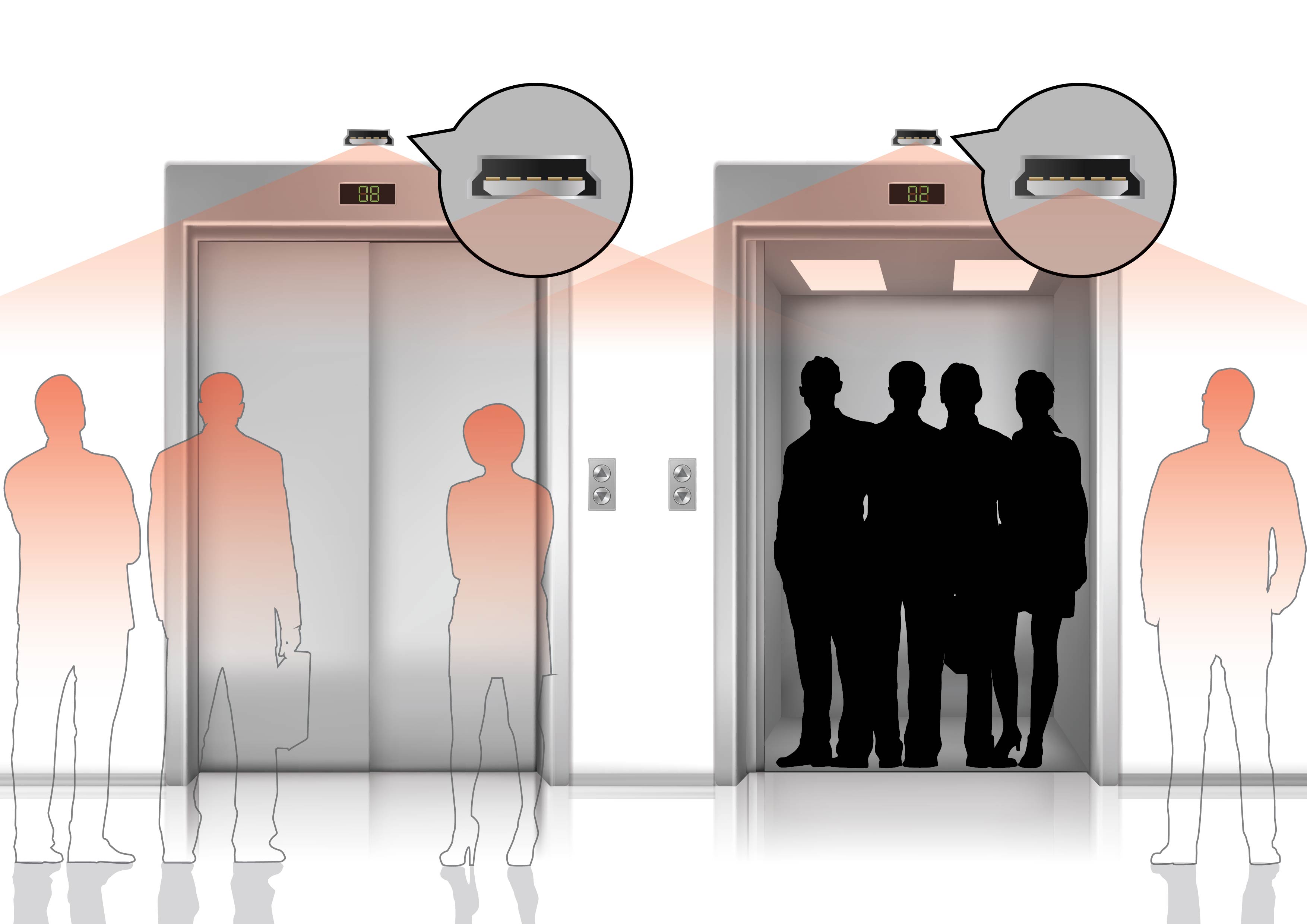I&T Solution - Monitoring Lift Passenger Traffic using IoT 2020-06-18