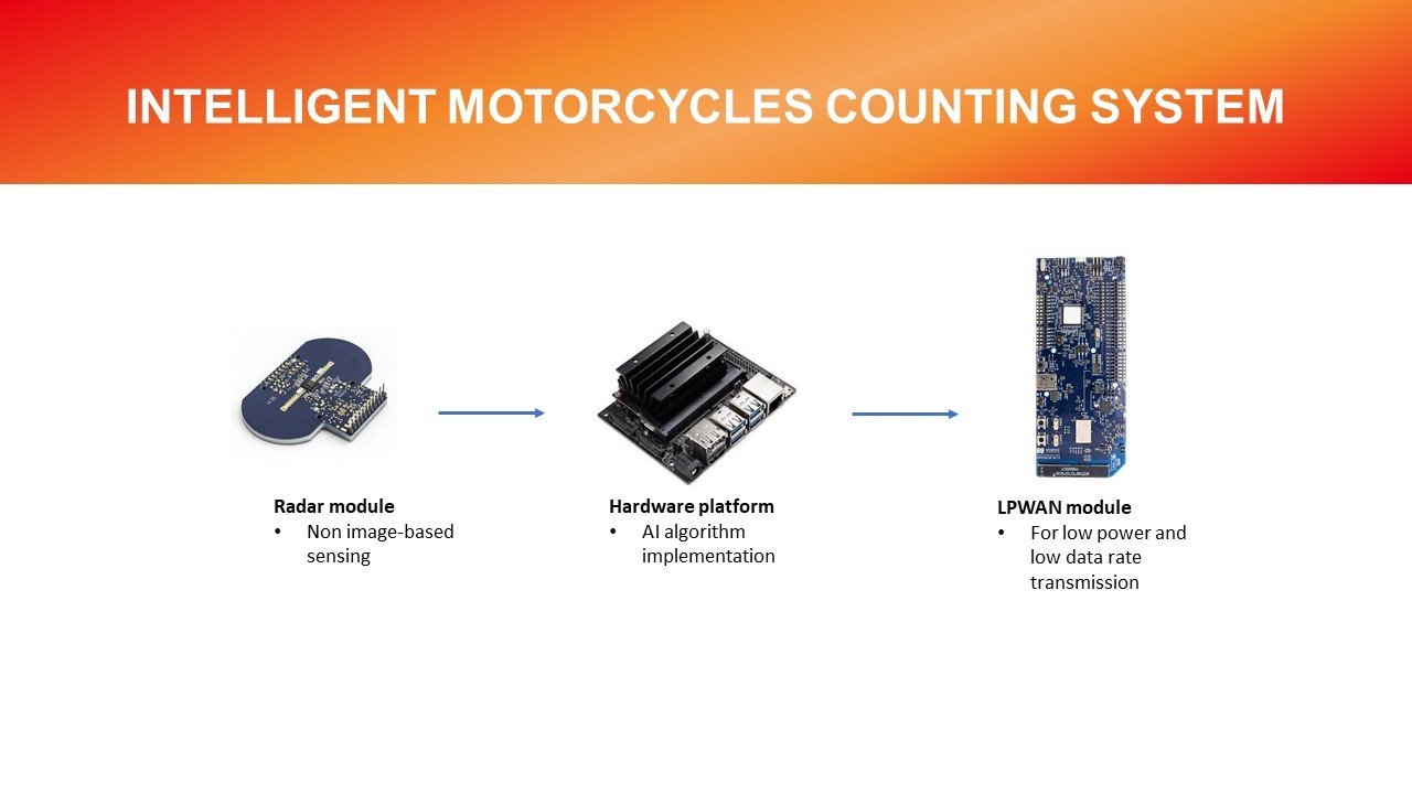 I&T Solution - Intelligent motorcycles counting system 2020-06-30