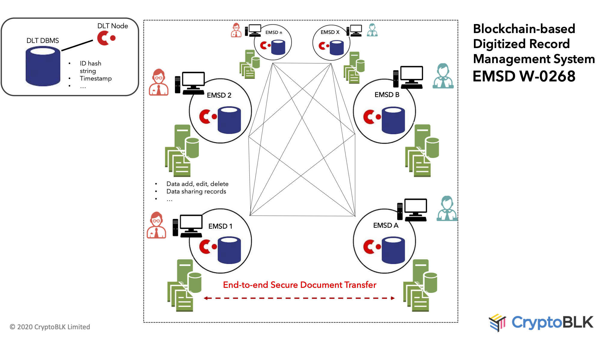 I&T Solution - Blockchain-based digitized document management system ...
