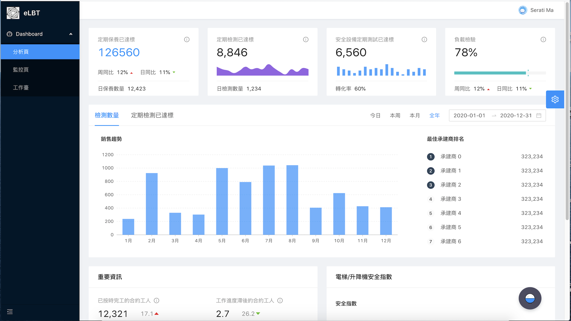 I&T Solution - e-Log Book Blockchain System for Maintenance Contractors ...
