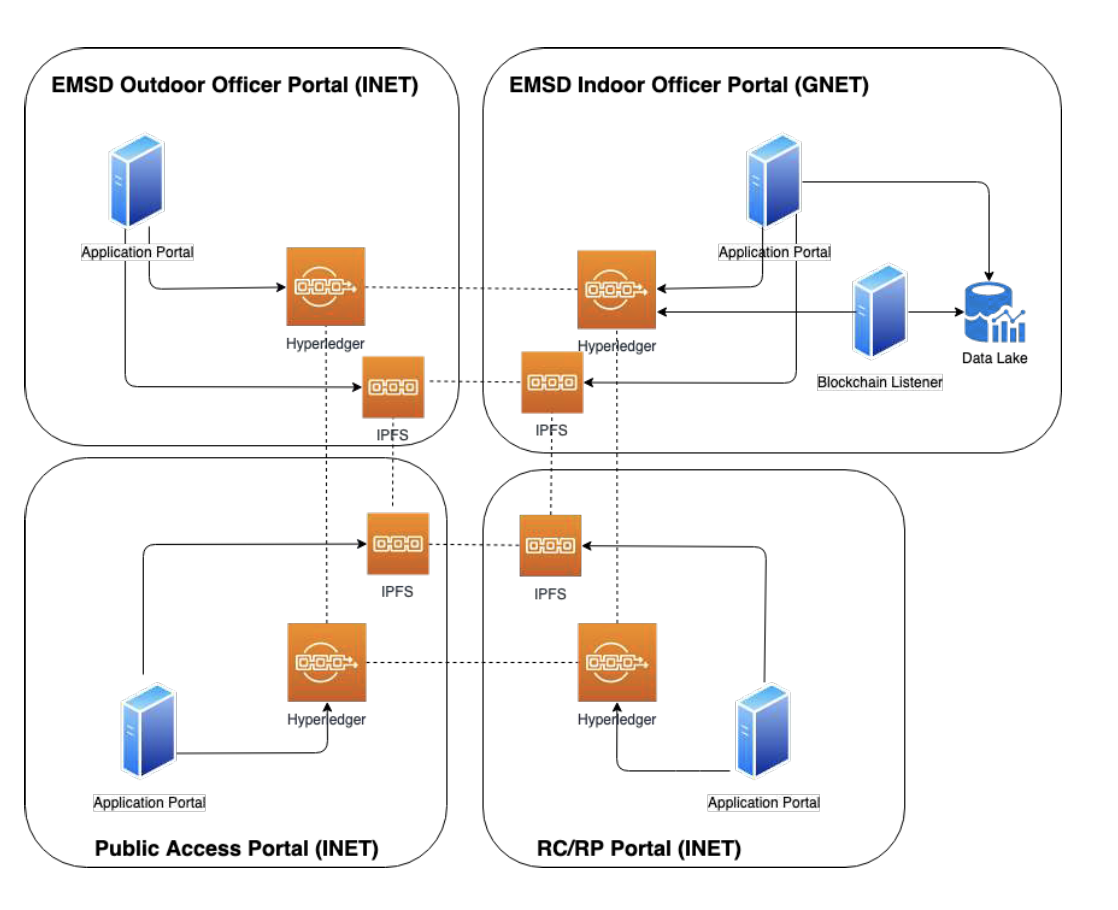 I&T Solution - Development of integrated e-submission system for ...
