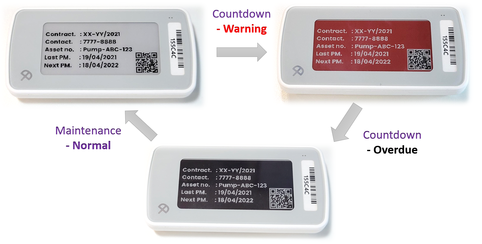 I&T Wish - Automated E-ink tag for Medical equipment Asset Management ...