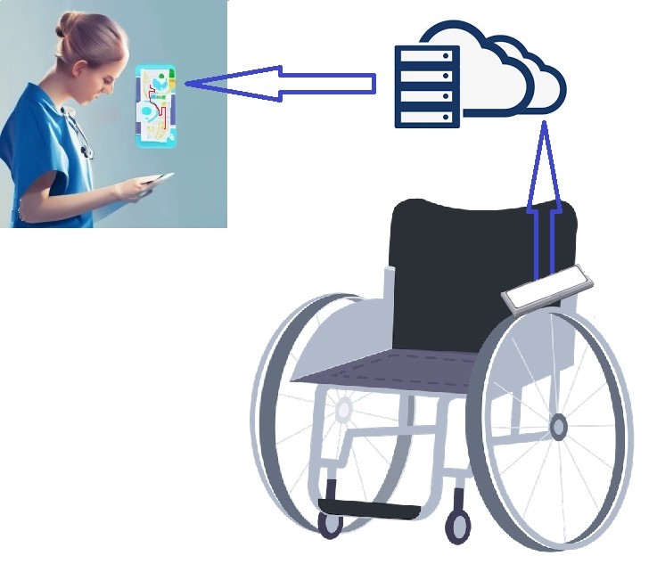 I&T Wish - Tracking Recorder for Wheelchair 2023-06-15