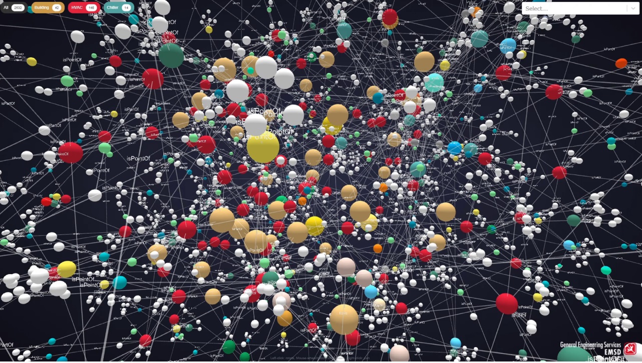 I&T Wish - Convert Knowledge Graph for E&M equipment from designated ...