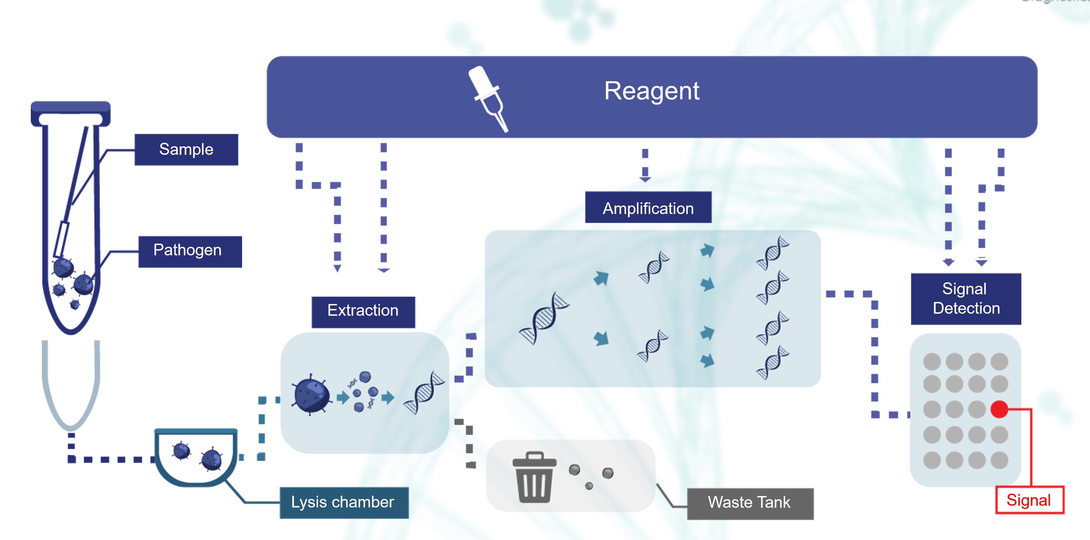 I&T Wish - Inno Breathing – Airborne Pathogens Detection System for ...