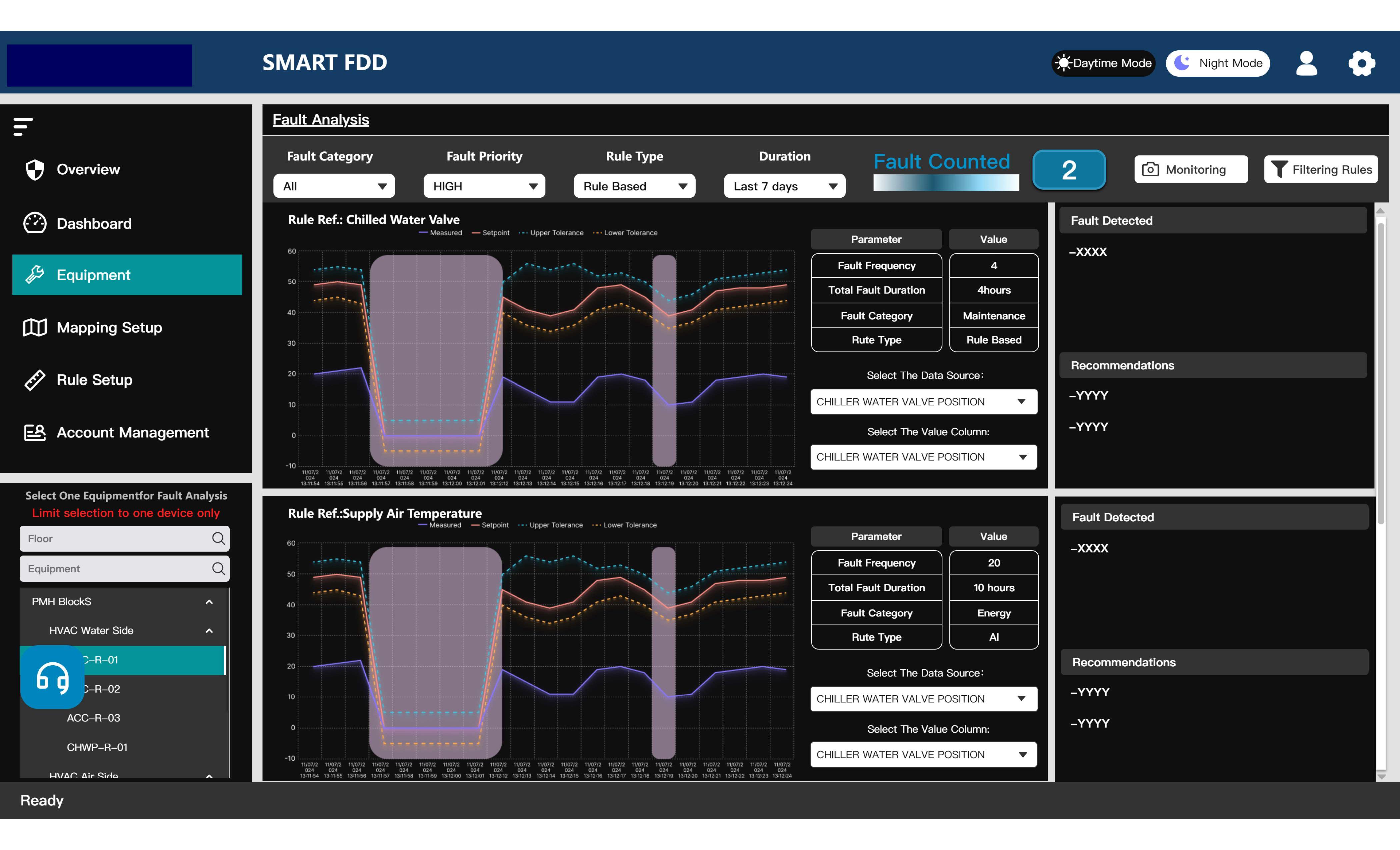 I&T Wish - Revolutionizing Fault Detection in Air Handling Units and ...