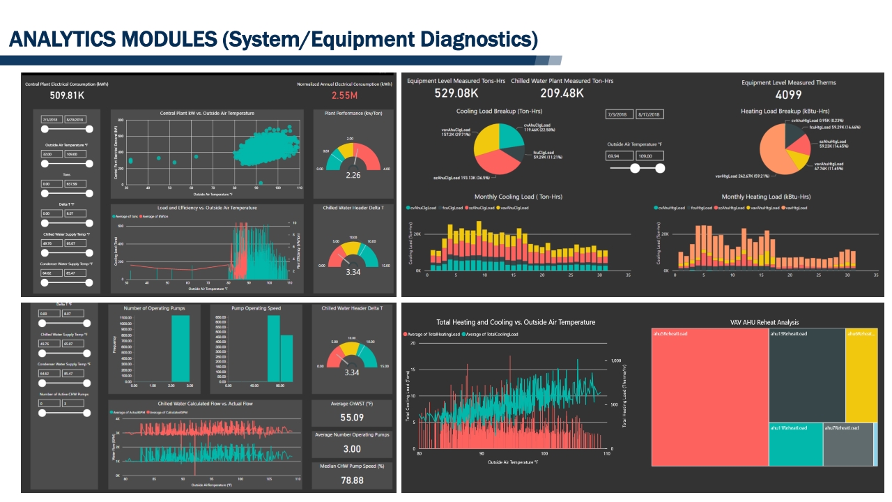 Trial Project - IoT technology and Big data analysis application on air ...