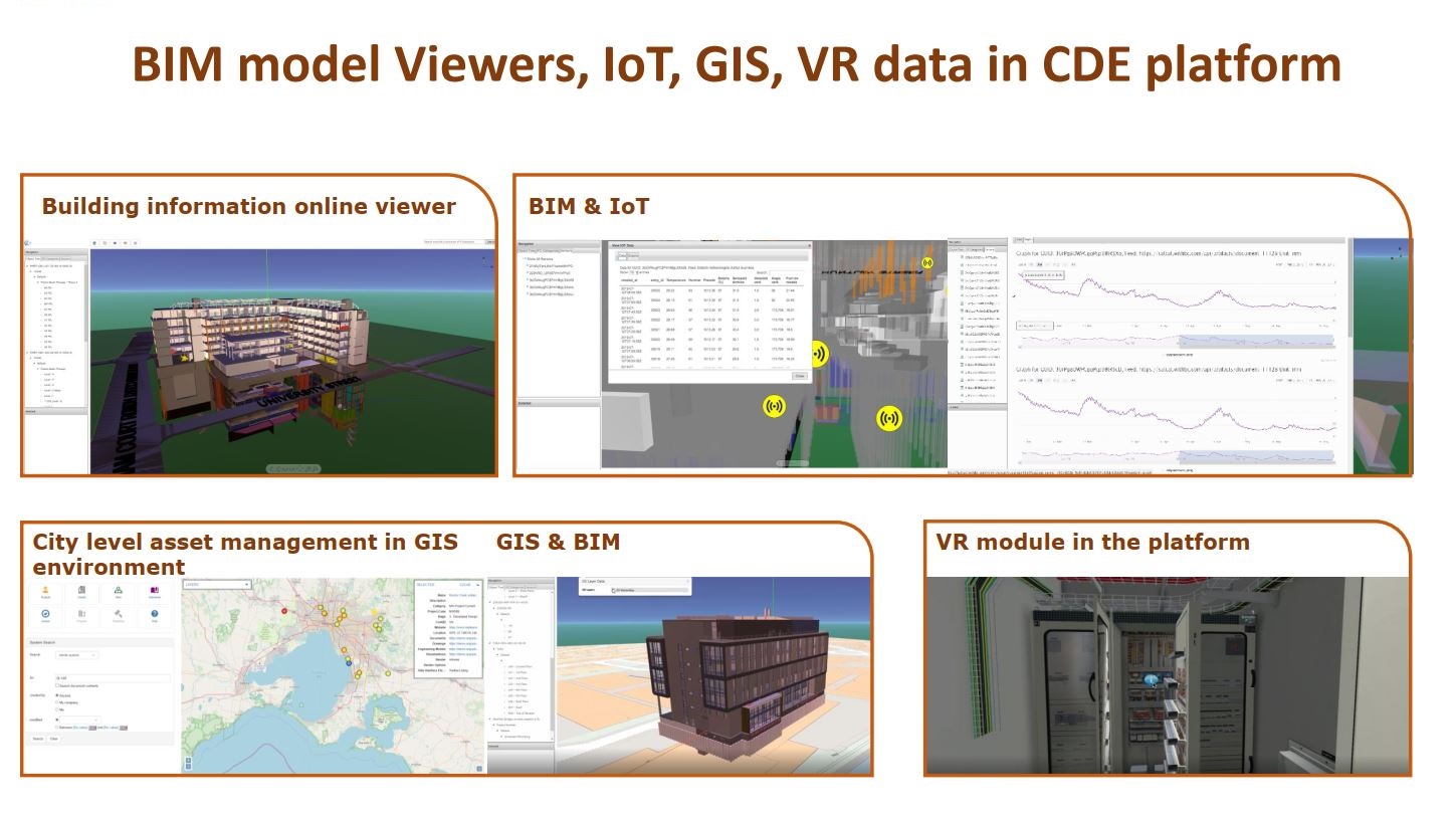 Trial Project - An ISO 19650-based Next Generation Common Data ...