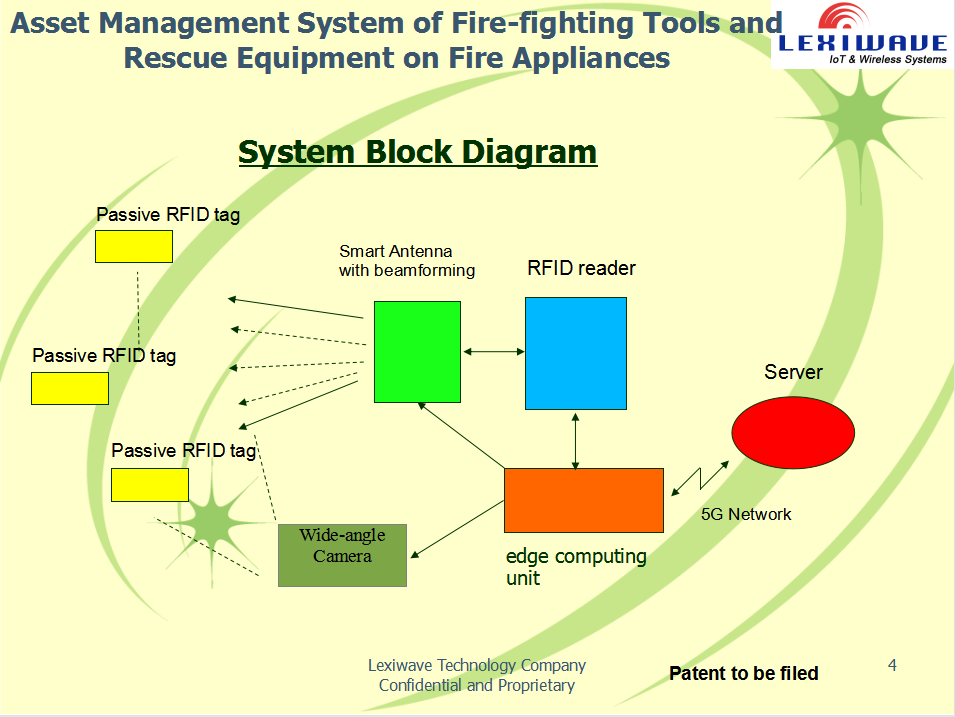 Trial Project - Asset Management System of Fire-fighting Tools and ...