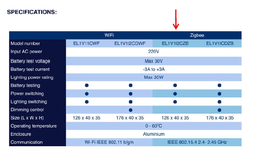 Trial Project - Smart Emergency Lighting System 2020-03-24